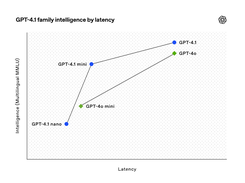 DeepSeek-V3 vs. GPT-4.1 vs. Qwen3-Coder Comparison